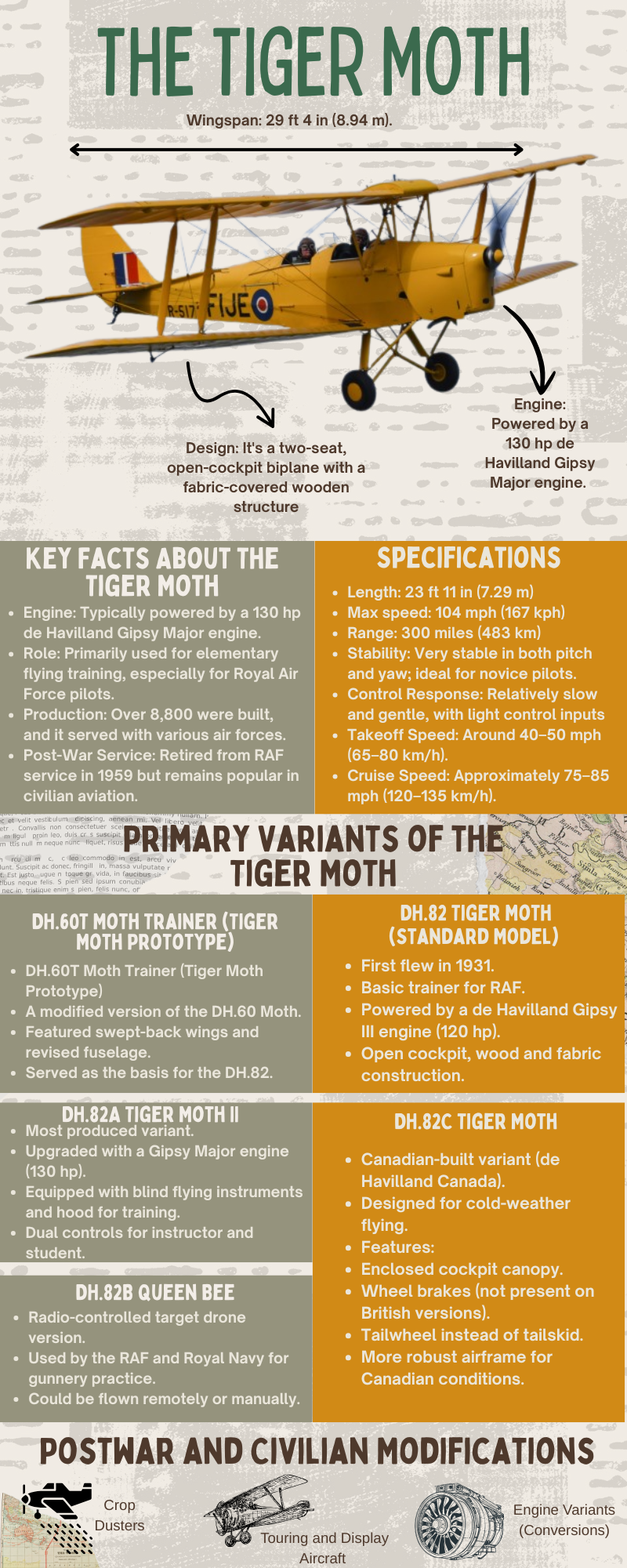 A Vintage Tiger Moth Plane Infographic | Flydays.co.uk
