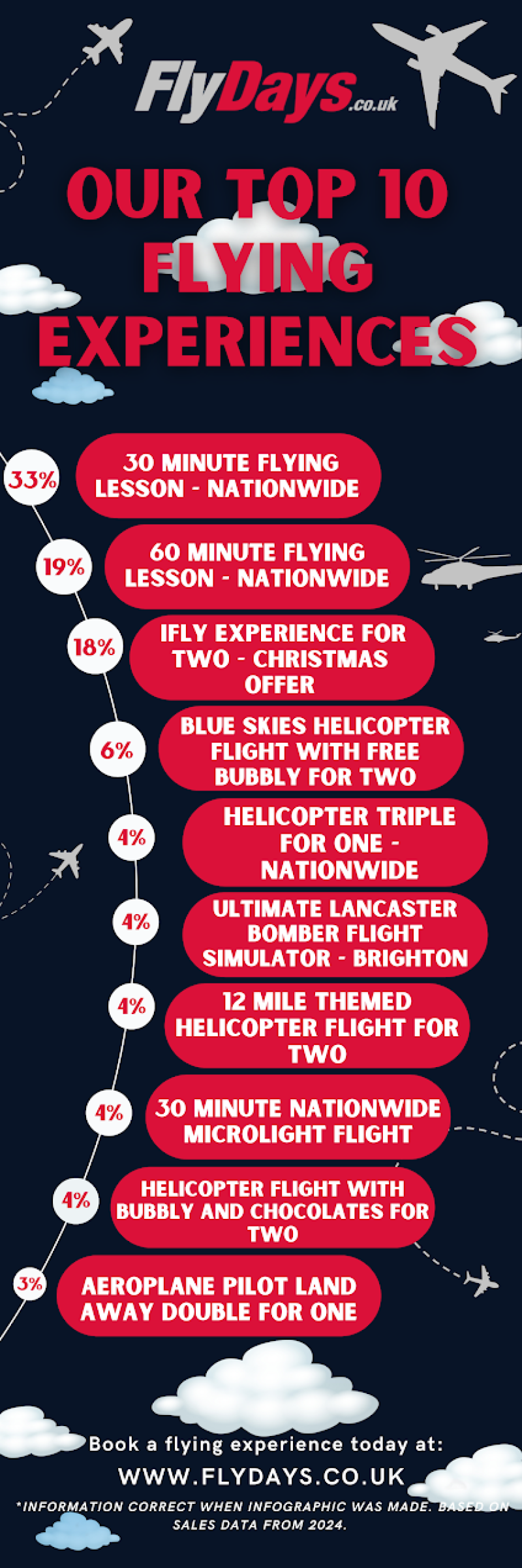 An Infographic for Our Top Ten Flying Experiences | Flydays.co.uk
