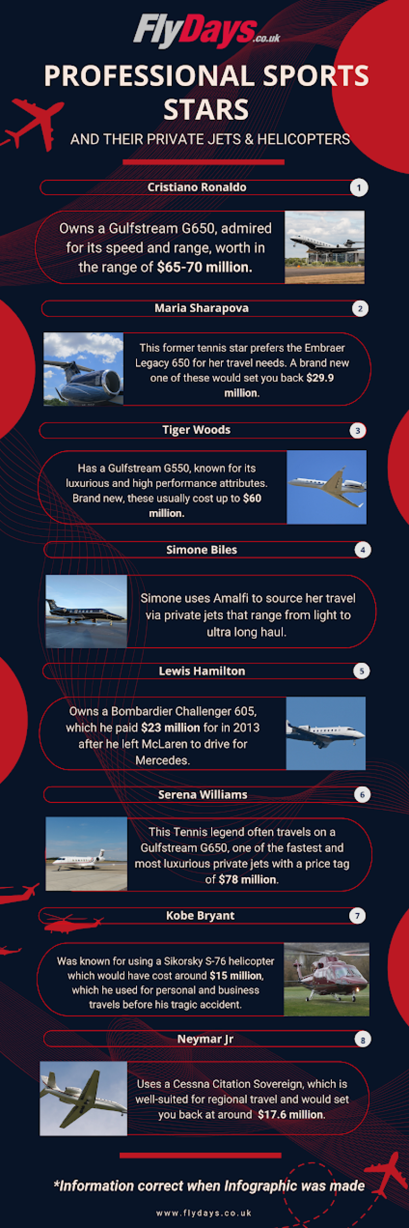 Private Jets and Helicopters of Sports Stars Infographic from FlyDays